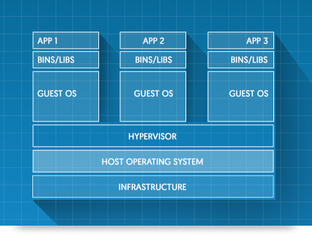 Docker Nedir? | Secops Max