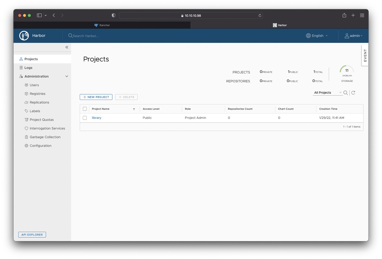 Docker Harbor Kurulumu | Secops Max
